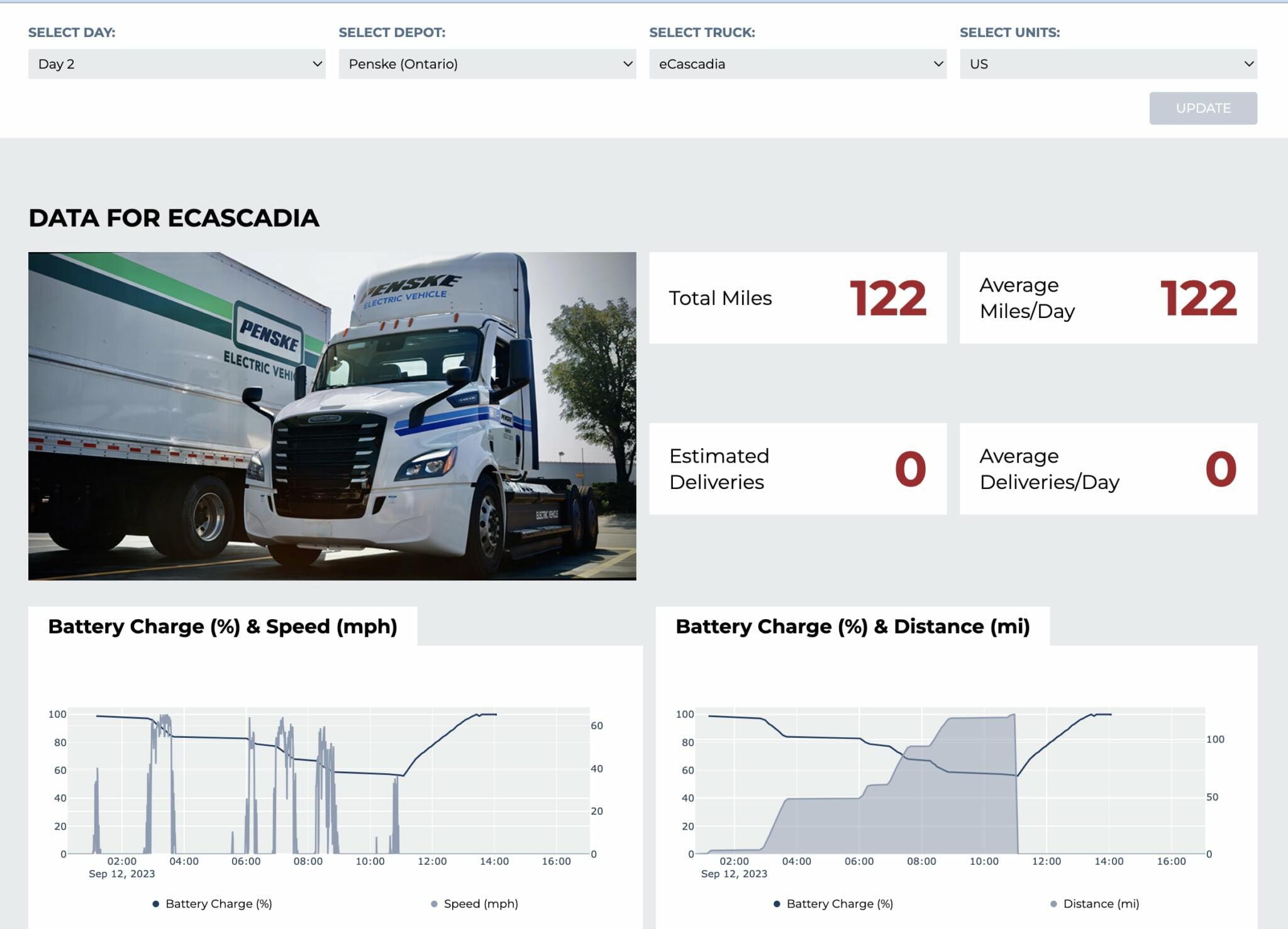 Tesla Semi Crushing Freightliner eCascadia and BYD Semi in Real World ...