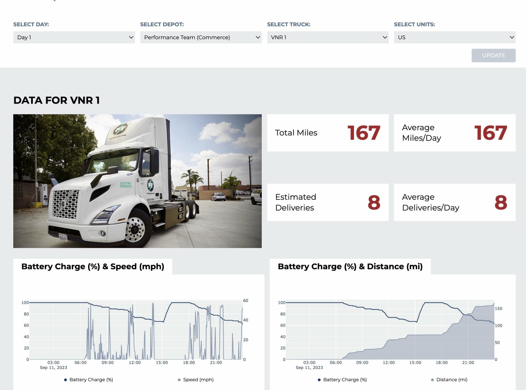 Tesla Semi Crushing Freightliner eCascadia and BYD Semi in Real World ...