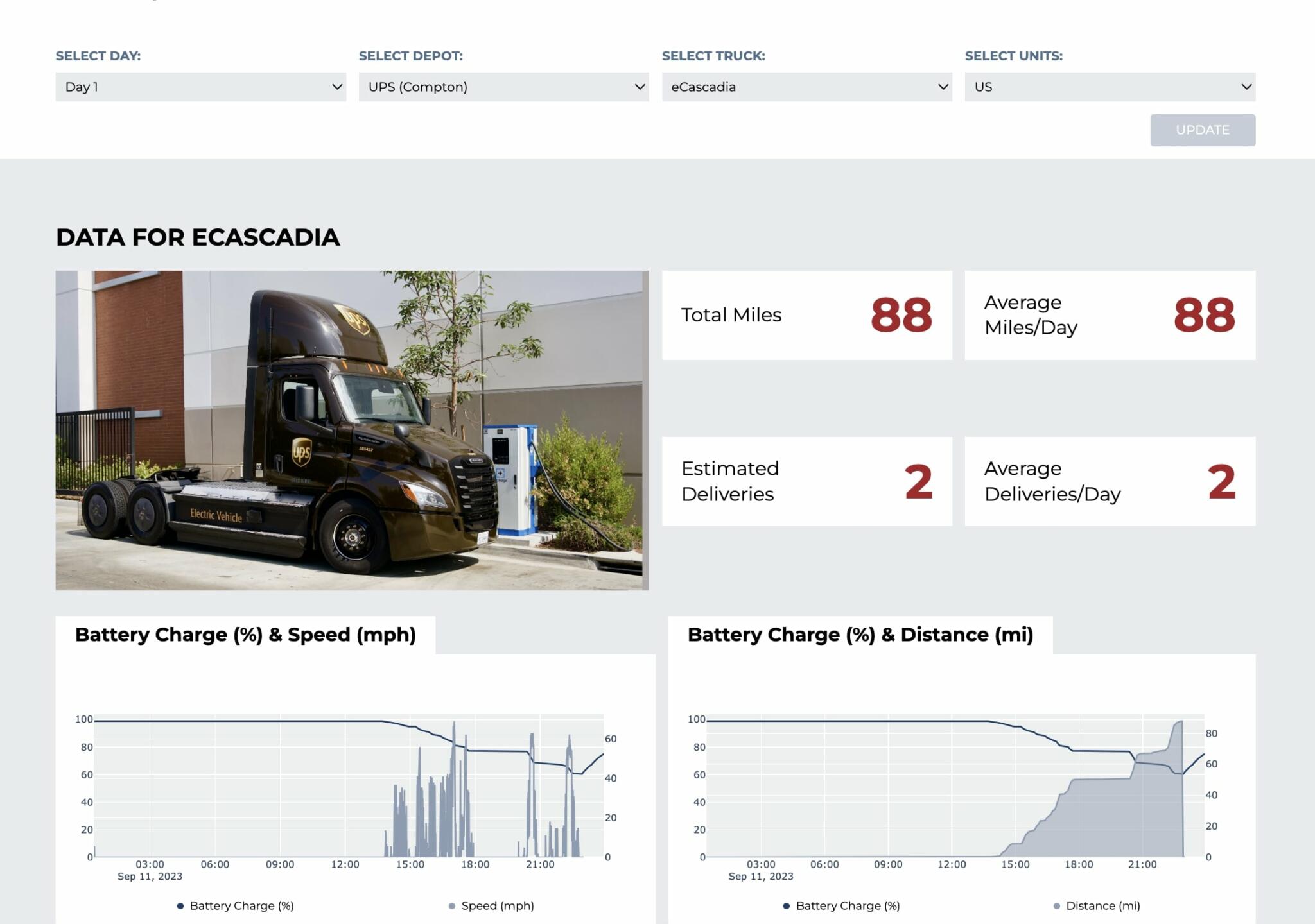 Tesla Semi Crushing Freightliner eCascadia and BYD Semi in Real World ...