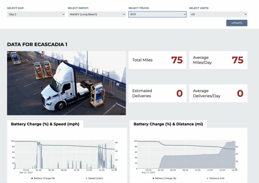 Tesla Semi Crushing Freightliner eCascadia and BYD Semi in Real World ...
