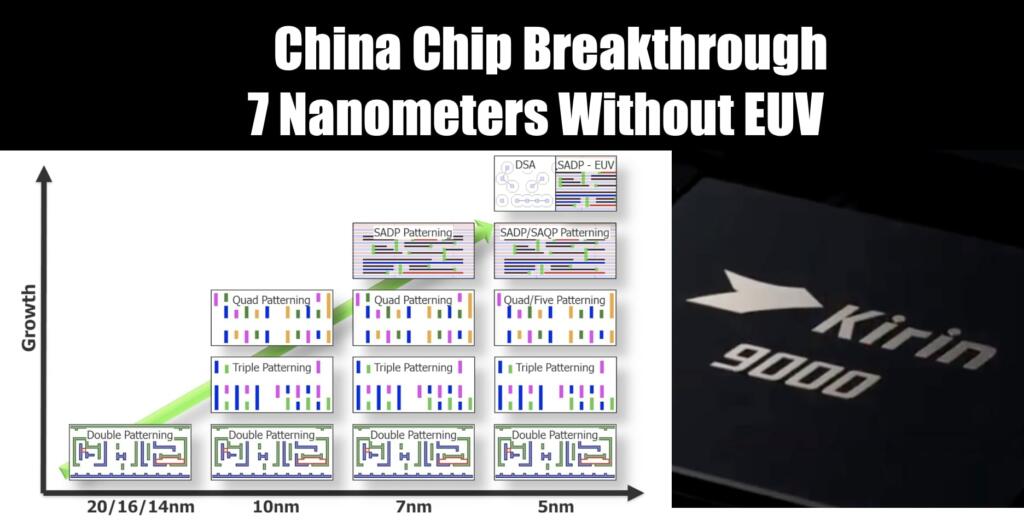 China Makes Huge Chip Breakthrough - 7 Nanometers Without EUV ...