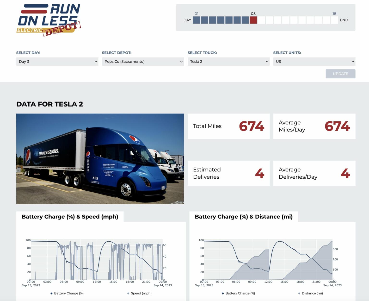 Pepsi Tesla Semi Truck Drives 1600 Miles Over Two Days in Real World ...