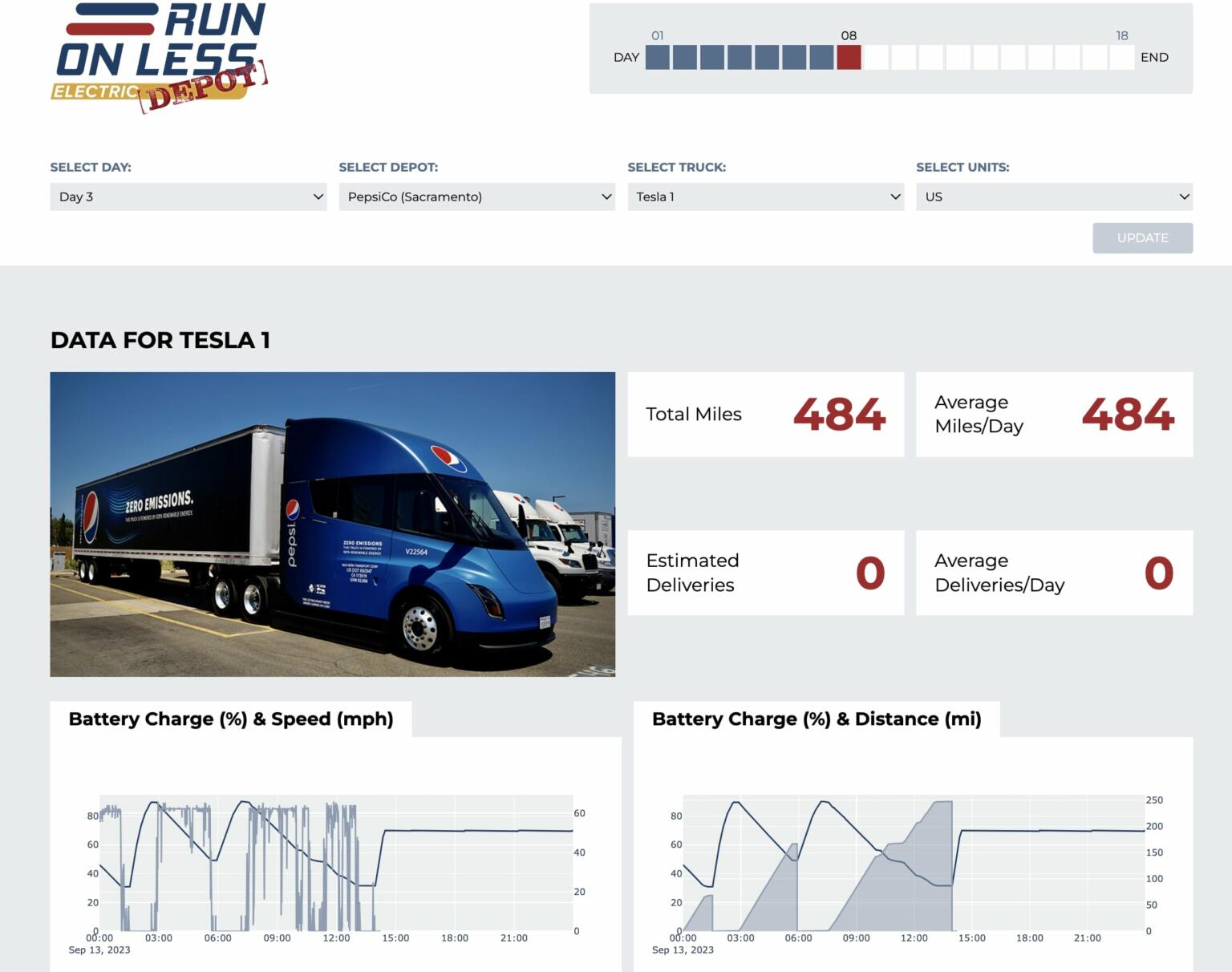 Pepsi Tesla Semi Truck Drives 1600 Miles Over Two Days in Real World ...
