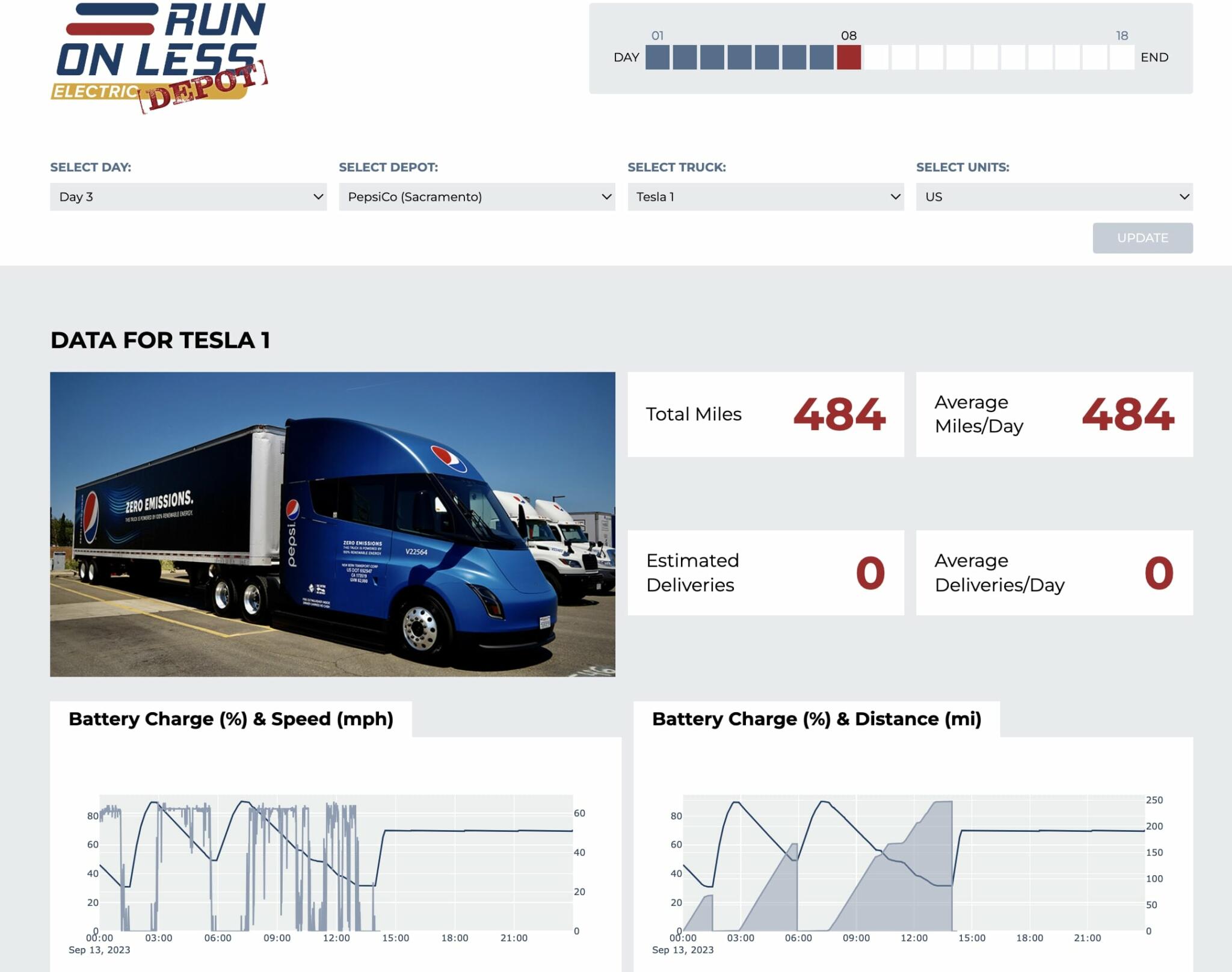 Pepsi Tesla Semi Truck Drives 1600 Miles Over Two Days in Real World ...
