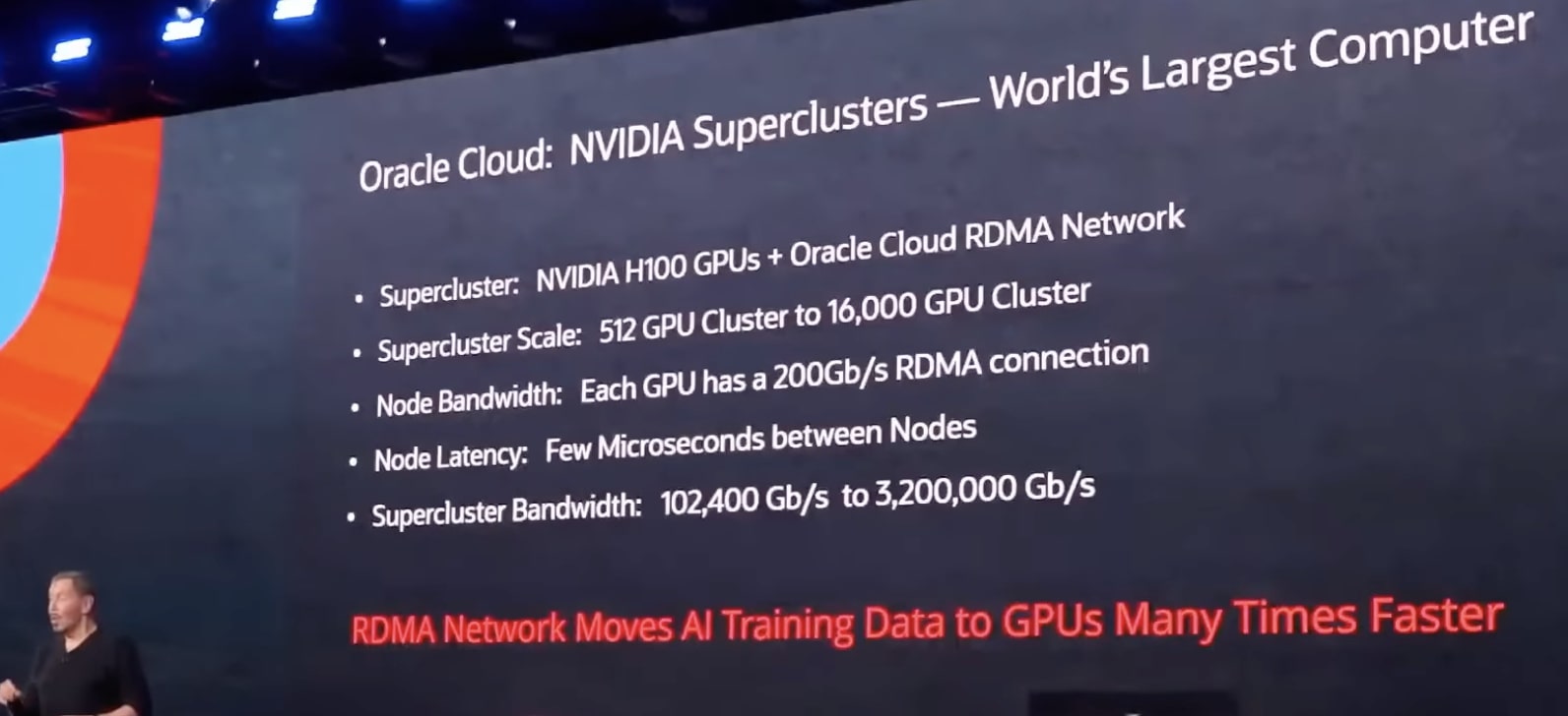 Oracle is Focused on Generative AI, a New Supercomputer and a ...