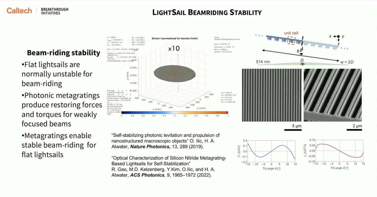 Vision of the Starshot Interstellar Lightsail Spacecraft ...