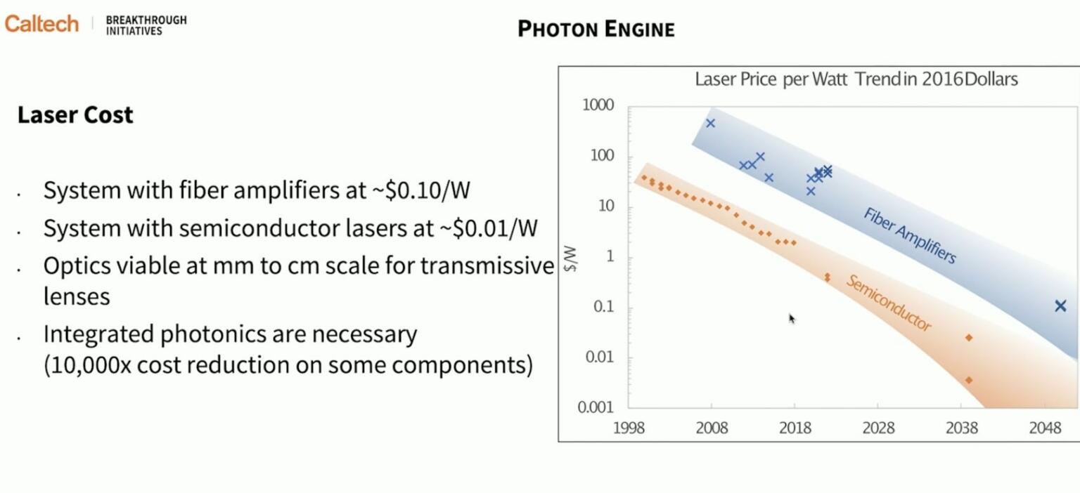 Vision of the Starshot Interstellar Lightsail Spacecraft ...