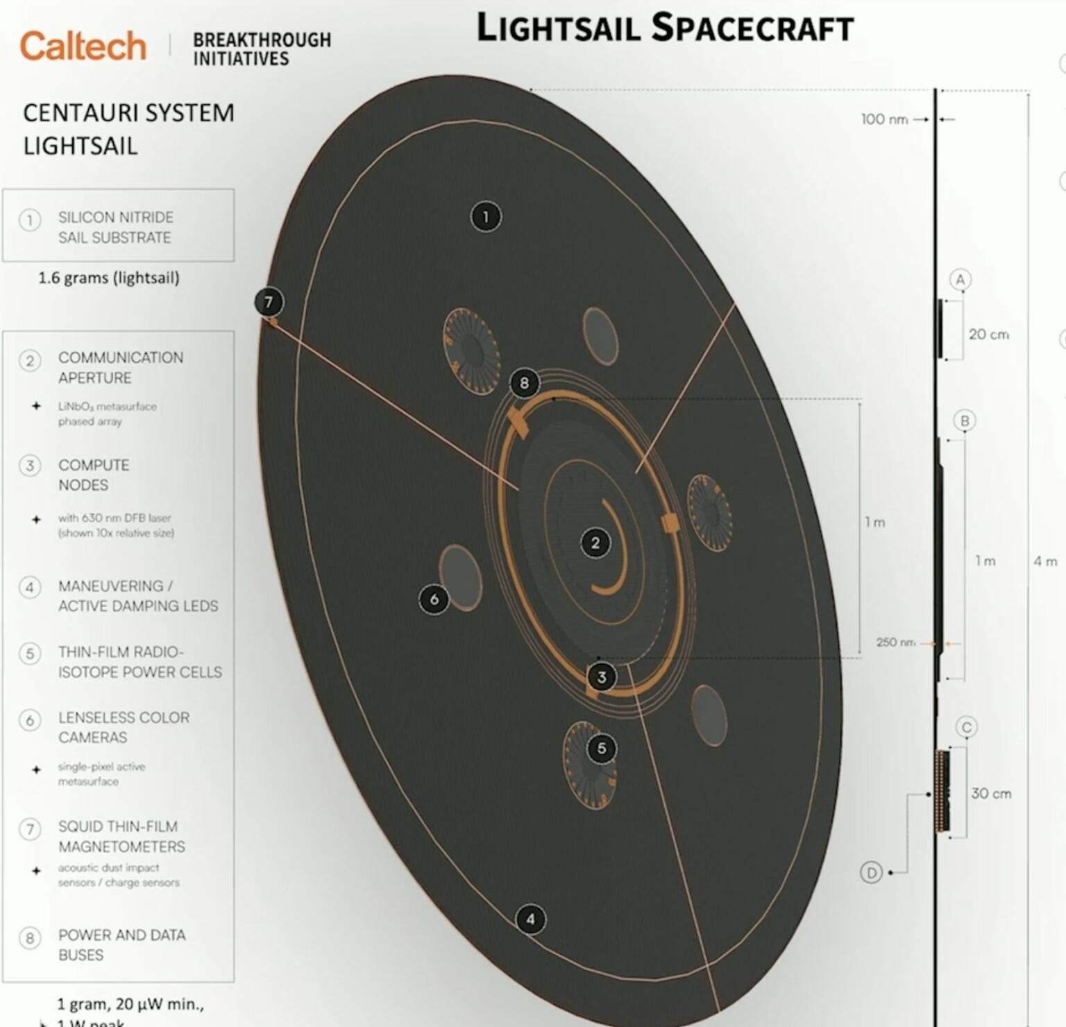 Vision of the Starshot Interstellar Lightsail Spacecraft ...