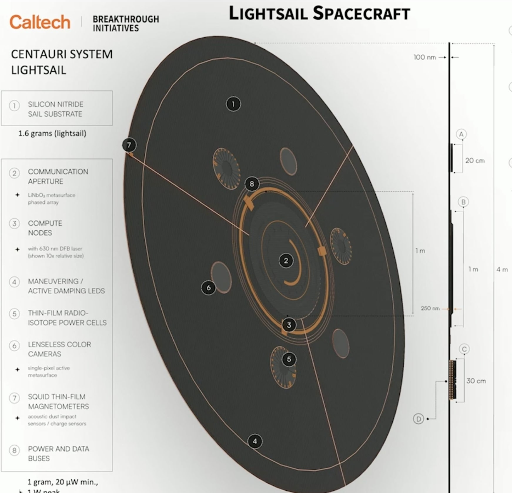 Vision of the Starshot Interstellar Lightsail Spacecraft ...