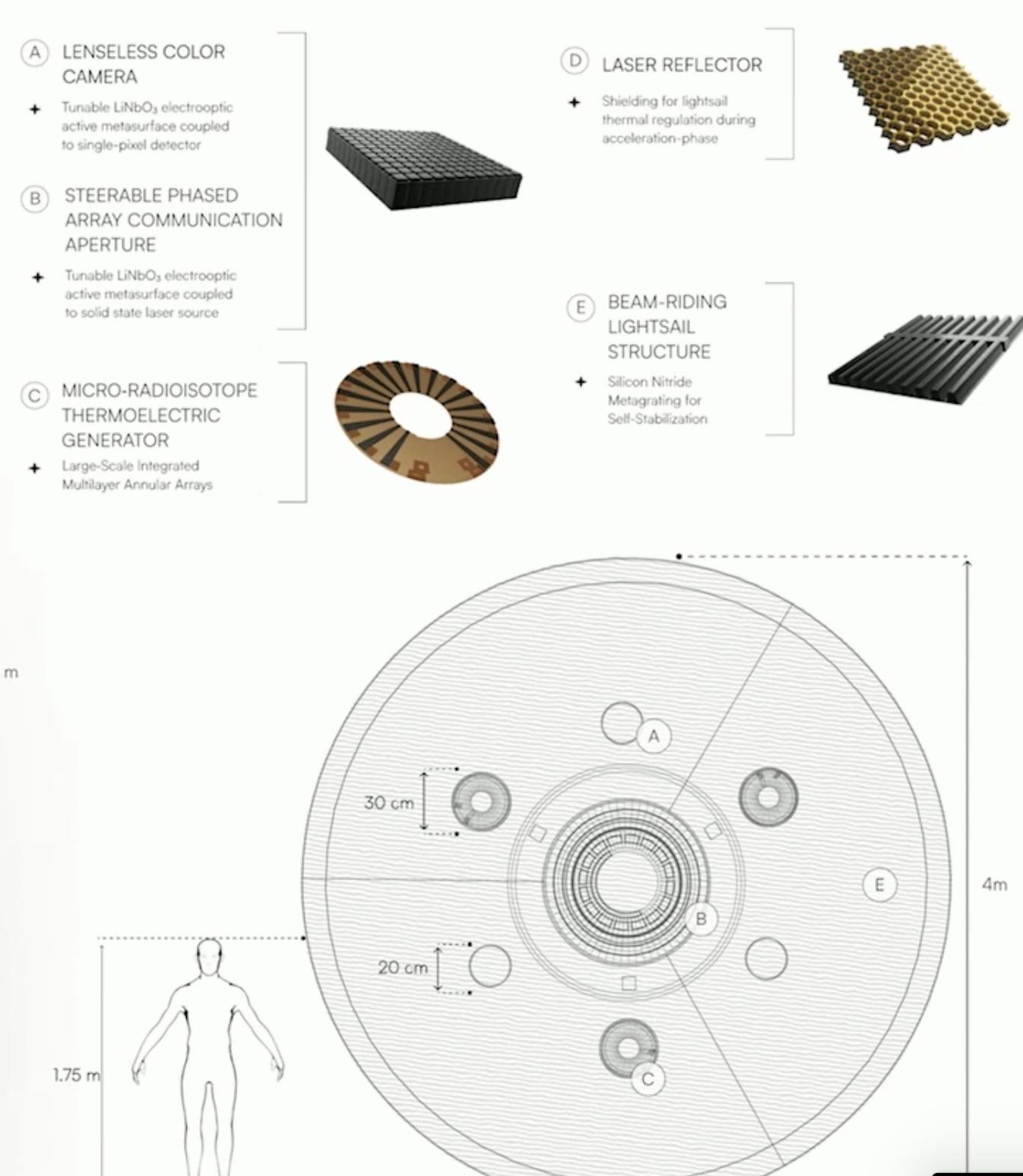 Vision of the Starshot Interstellar Lightsail Spacecraft ...
