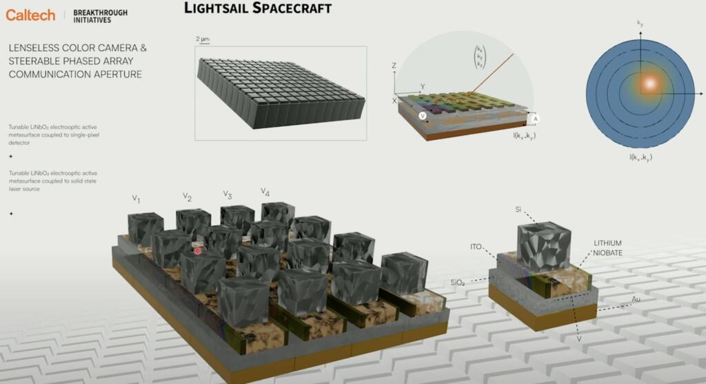 Vision of the Starshot Interstellar Lightsail Spacecraft ...