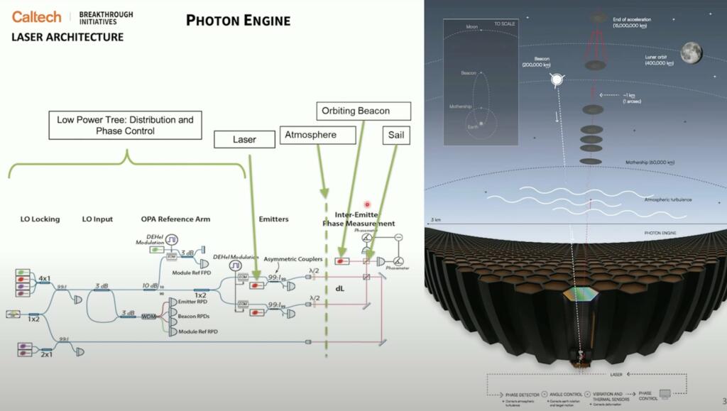 Vision of the Starshot Interstellar Lightsail Spacecraft ...
