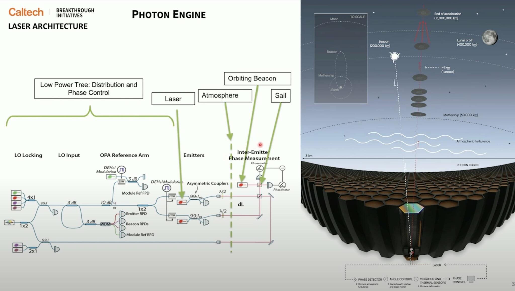 Vision of the Starshot Interstellar Lightsail Spacecraft ...