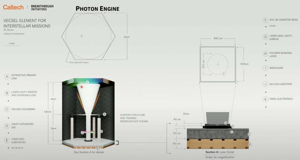 Vision of the Starshot Interstellar Lightsail Spacecraft ...