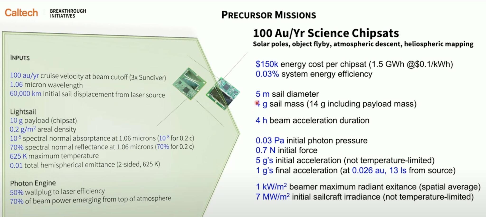 Vision of the Starshot Interstellar Lightsail Spacecraft ...
