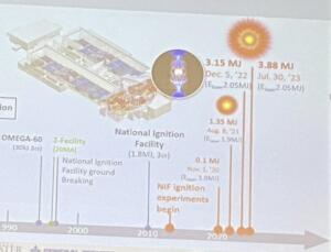 LLNL NIF Plans for Higher Laser Power and a Roadmap to Over 10X Fusion ...