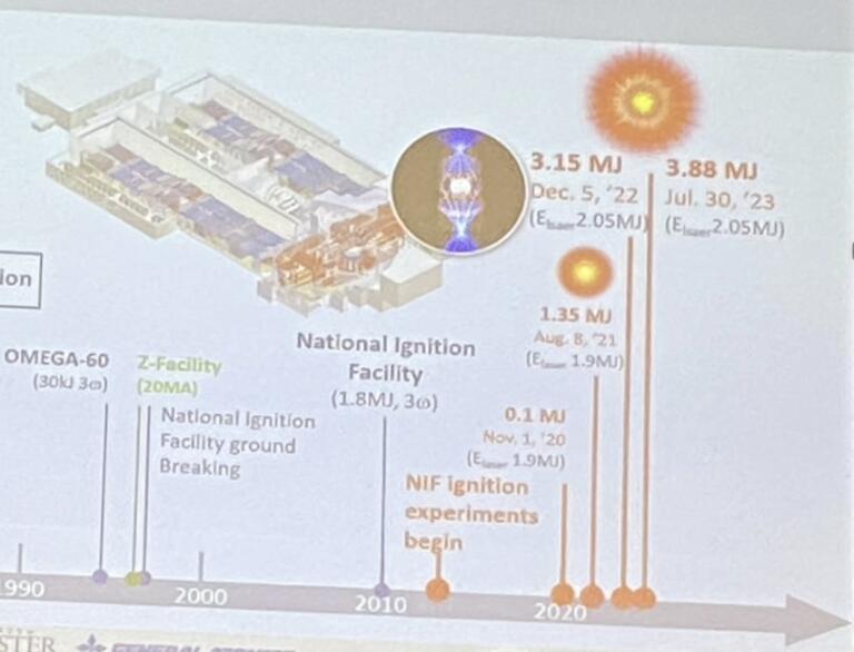 Scaling NIF Laser Fusion to 2030 | NextBigFuture.com