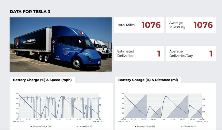 Pepsi Tesla Semi Truck Drives 1076 Mile in One Day to Show Off ...