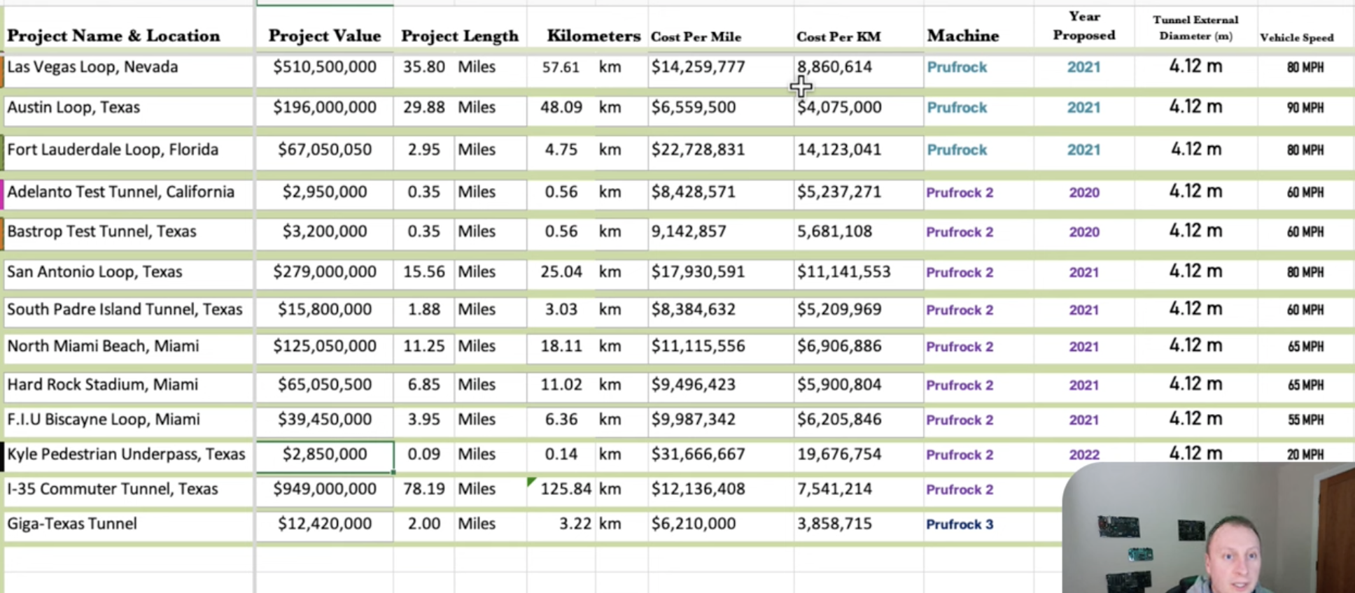 Boring Company Could Pass $1 Billion Per Year in Revenue Around 2025 ...