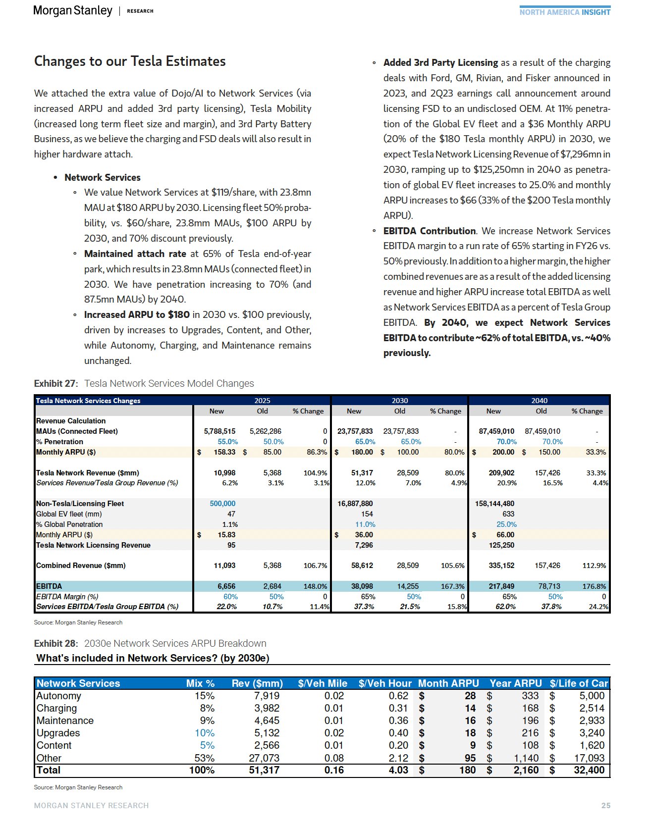 Morgan Stanley Raises Tesla Target to $400 with 66 Page Report That ...