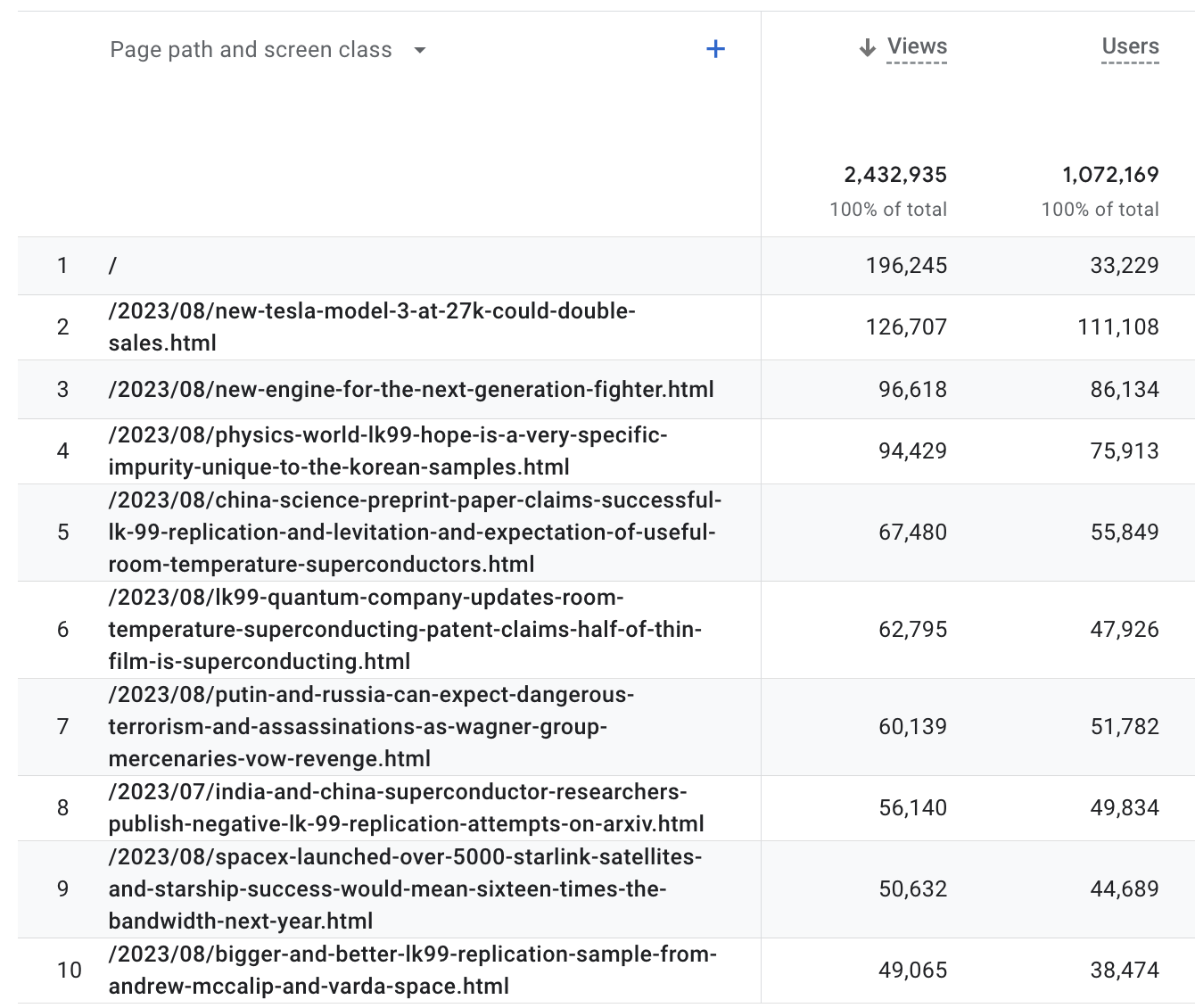 Nextbigfuture Ranked Ahead of MIT Technology Review in August ...