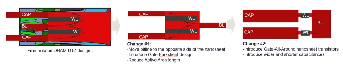 LAM Research Next Generation Computer Memory Will Arrive by 2029 and Is Being Designed Today ...