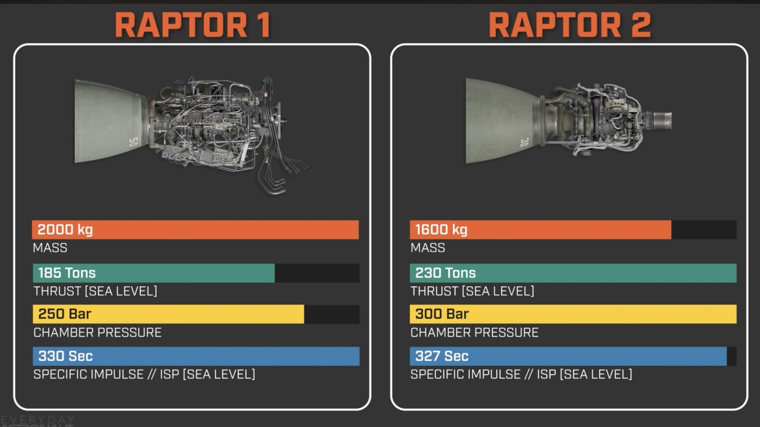 SpaceX Next 1337 Rocket Engines Will Be Better, Cheaper than Raptor ...