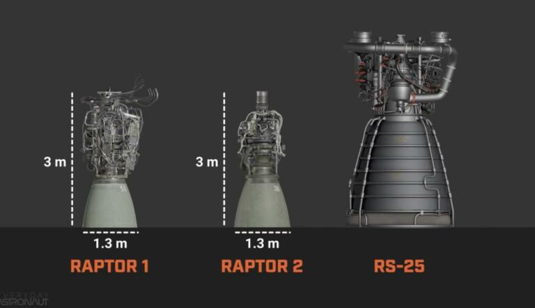 SpaceX Next 1337 Rocket Engines Will Be Better, Cheaper than Raptor ...