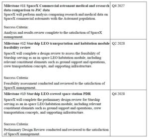 NASA and SpaceX Plan Starship Low Earth Orbit Space Station Design ...