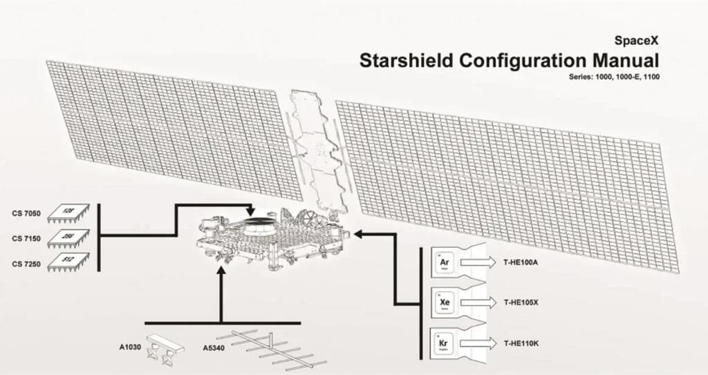SpaceX Starshield Gets First US Space Force Contract | NextBigFuture.com