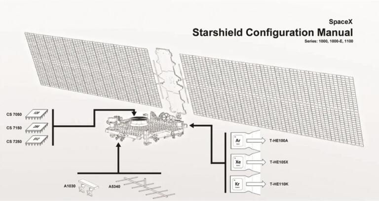 SpaceX Starshield Gets First US Space Force Contract | NextBigFuture.com
