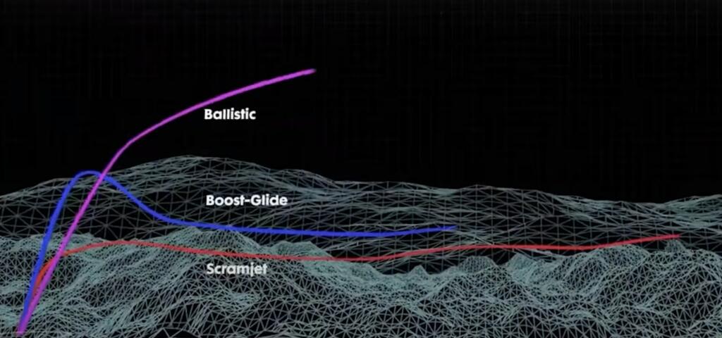 First Look at the US ScramJet Hypersonic Missile | NextBigFuture.com