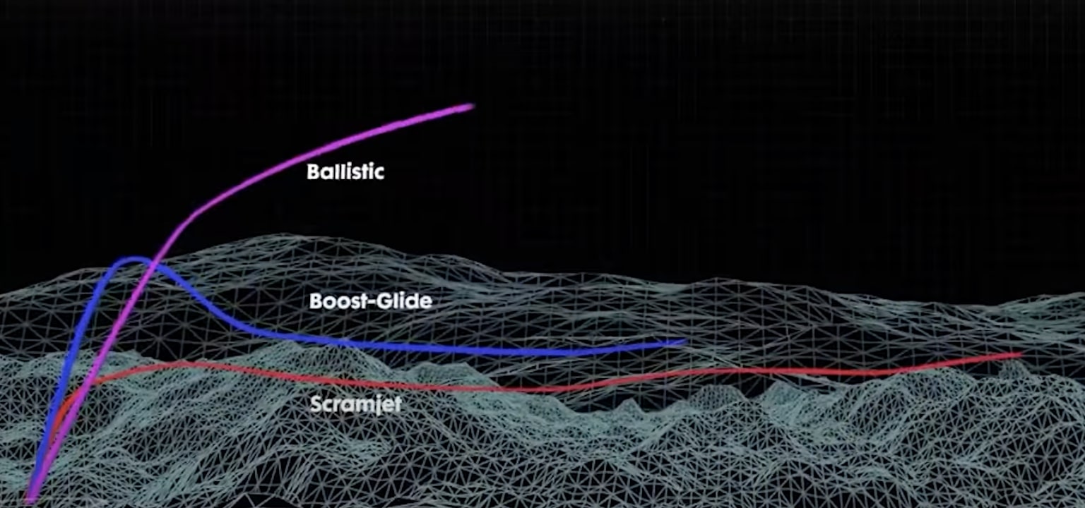 First Look at the US ScramJet Hypersonic Missile | NextBigFuture.com