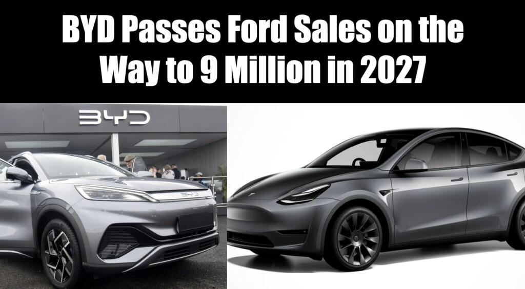BYD Passes Ford Sales on the Way to 9-10 Million Per Year in 2027 ...