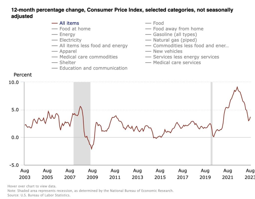 Ten Years of Inflation in Three Years | NextBigFuture.com