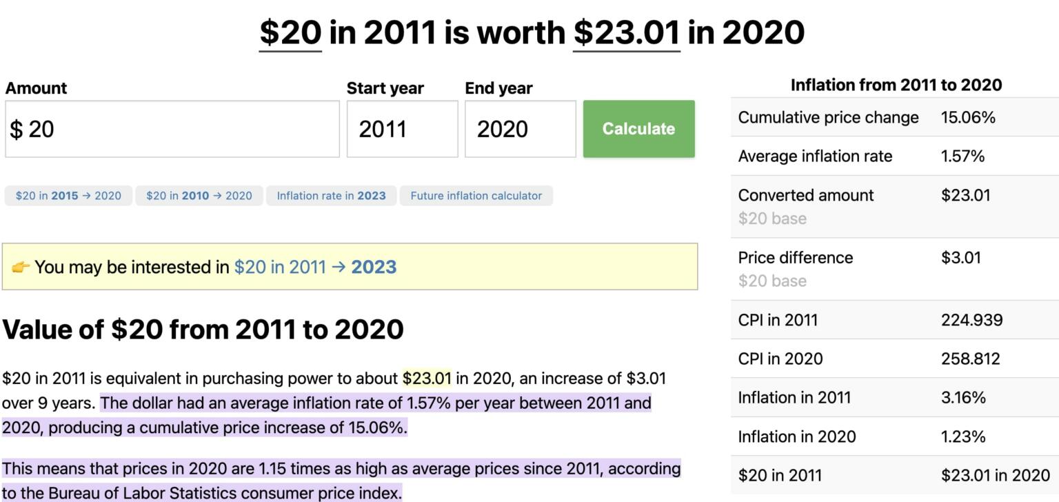 Ten Years of Inflation in Three Years | NextBigFuture.com