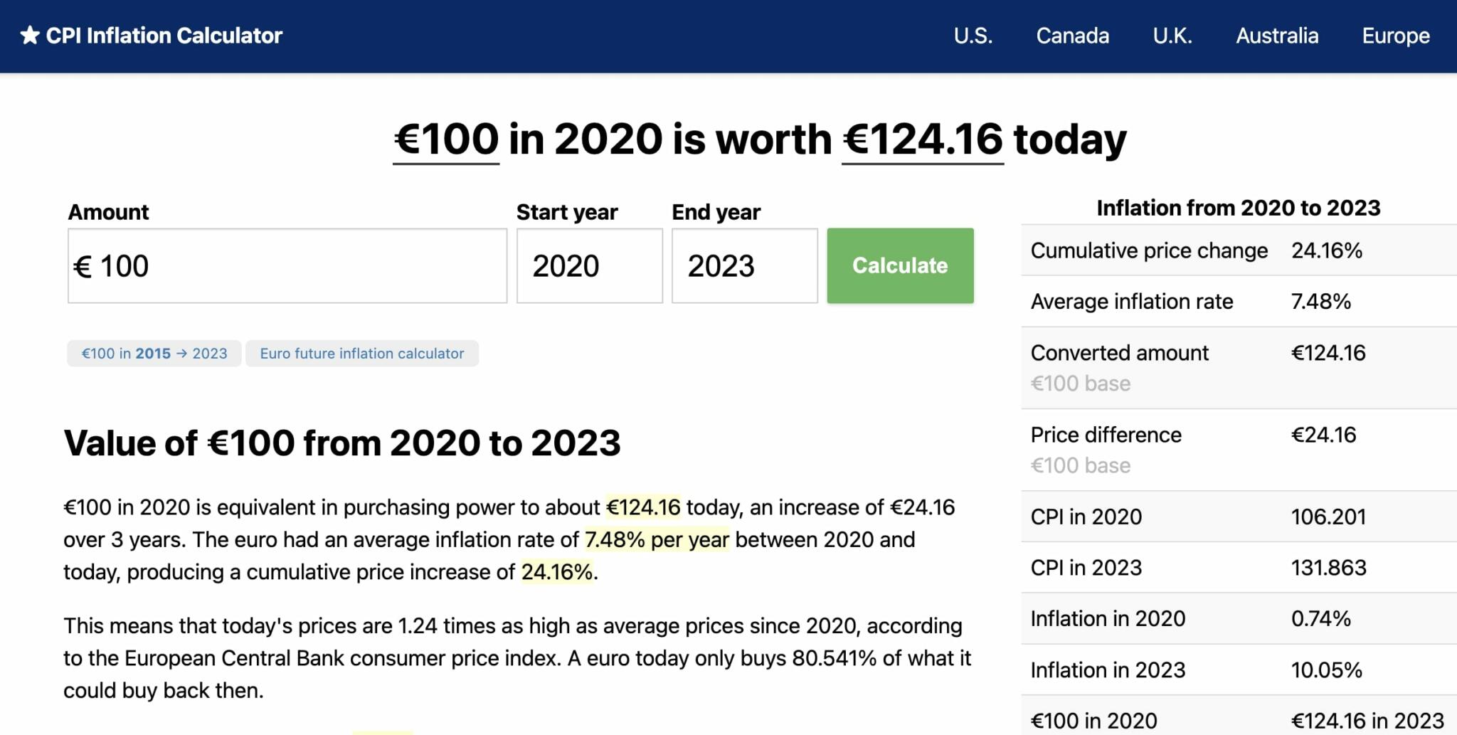 Europe Has Had 14 Years of Inflation in the Last 3 Years ...