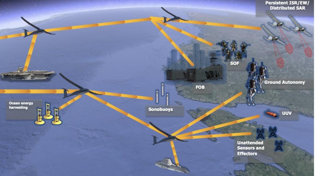 DARPA Developing Power Beaming to Enable Energy Web Dominance ...