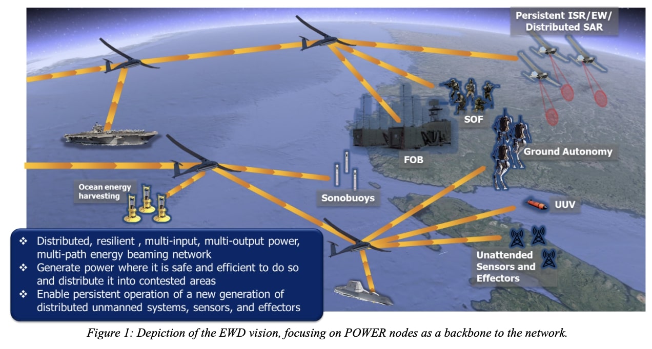 DARPA Developing Power Beaming to Enable Energy Web Dominance ...