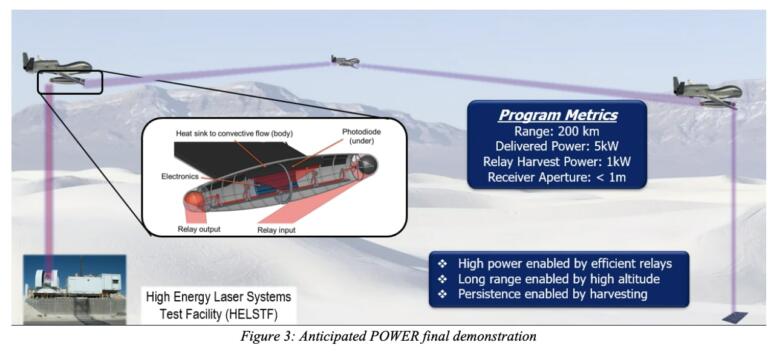 DARPA Developing Power Beaming to Enable Energy Web Dominance ...