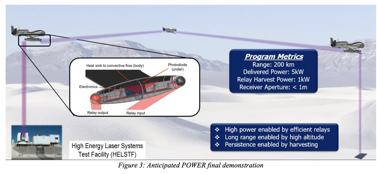 DARPA Developing Power Beaming to Enable Energy Web Dominance ...