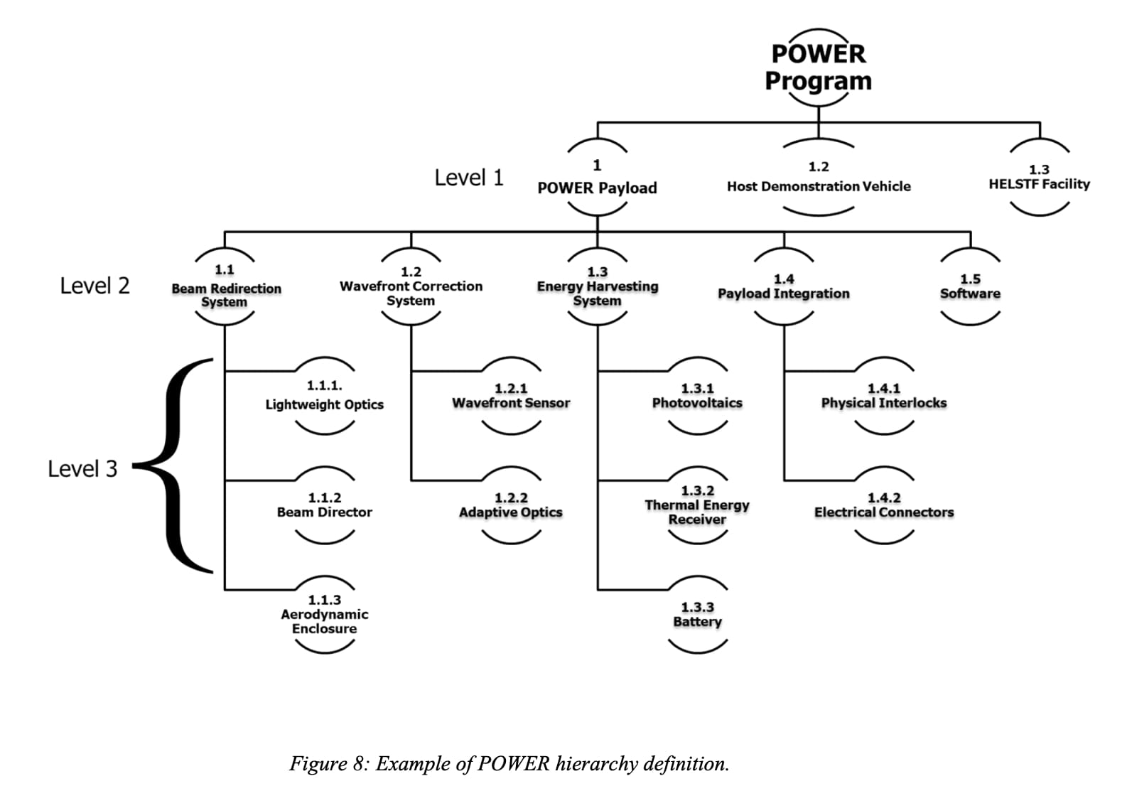 DARPA Developing Power Beaming to Enable Energy Web Dominance ...