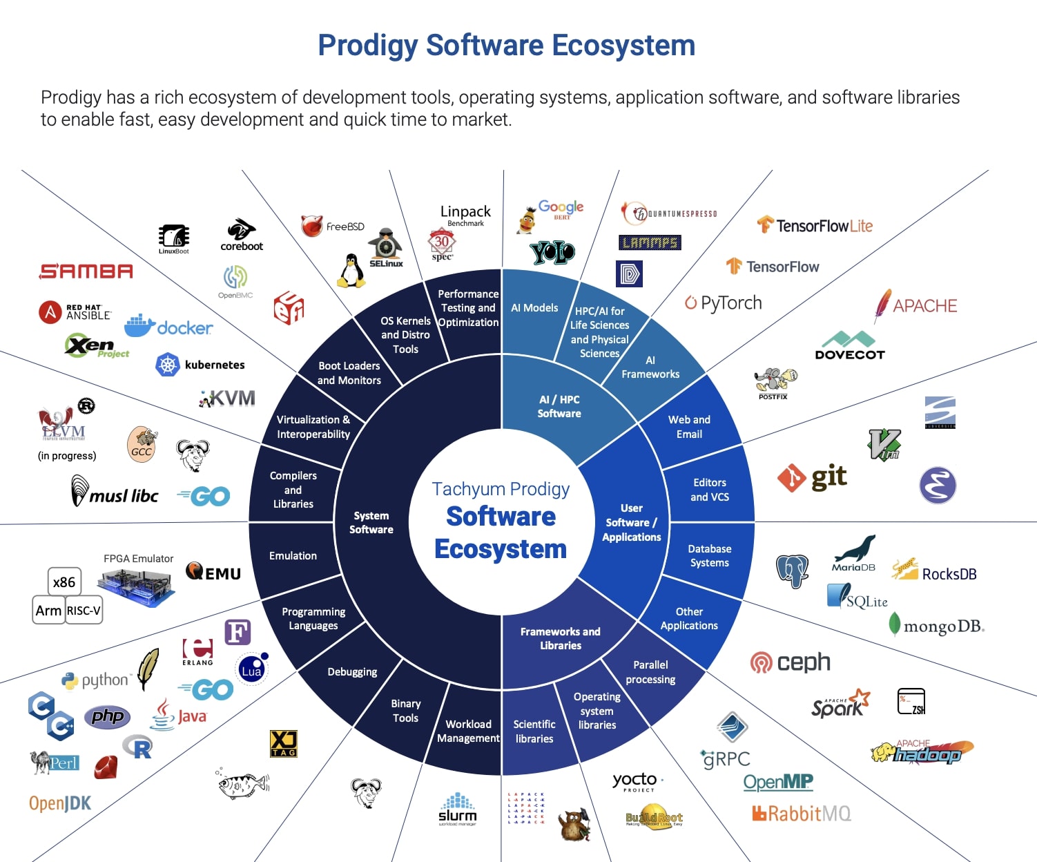 First Generation Techyum AI Data Centers With 1800 Exaflops in 6,000 ...