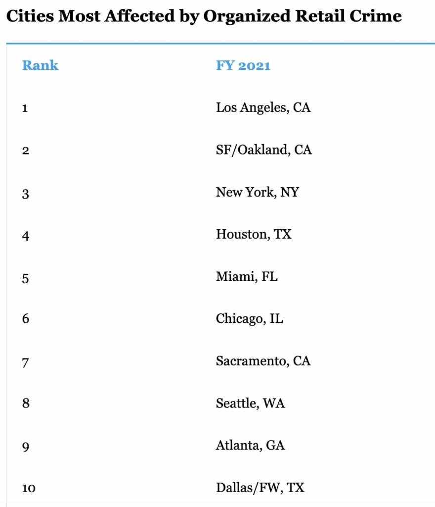 US Retail Theft is About $95 Billion and California Leads With $7.8 ...