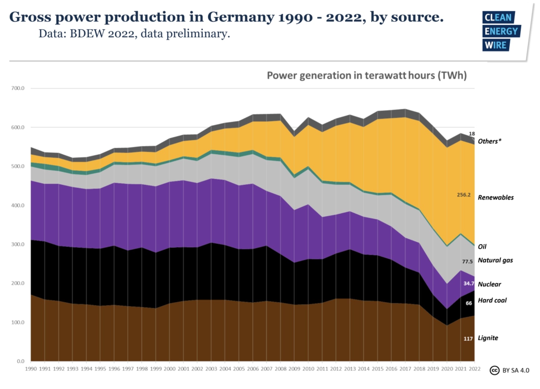 New Nuclear Power is Preventing at Least 50,000 Deaths Per Year from ...