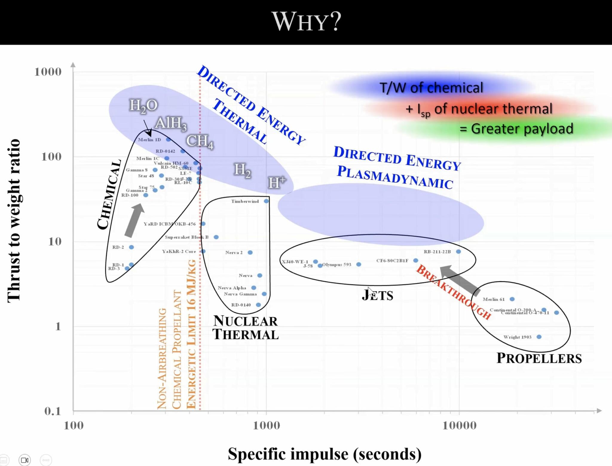 Going to the Next Level for Space With Microwave and Laser Propelled ...