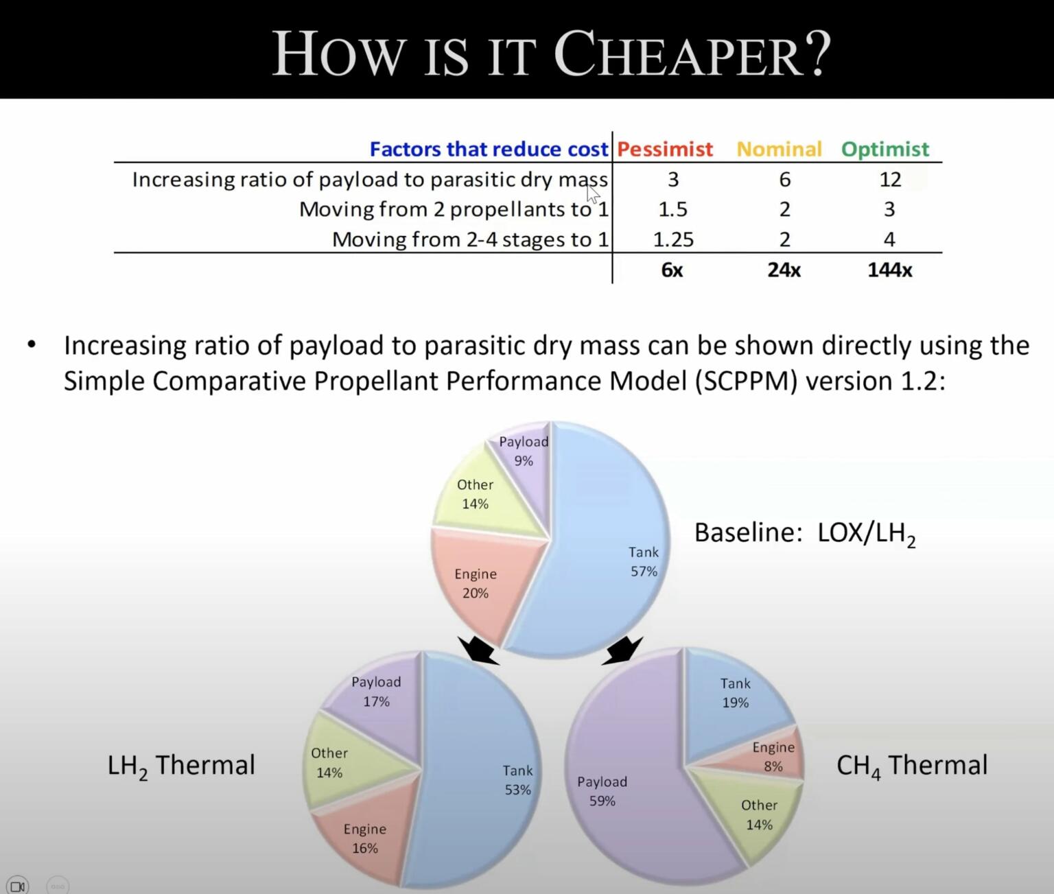 Going to the Next Level for Space With Microwave and Laser Propelled ...