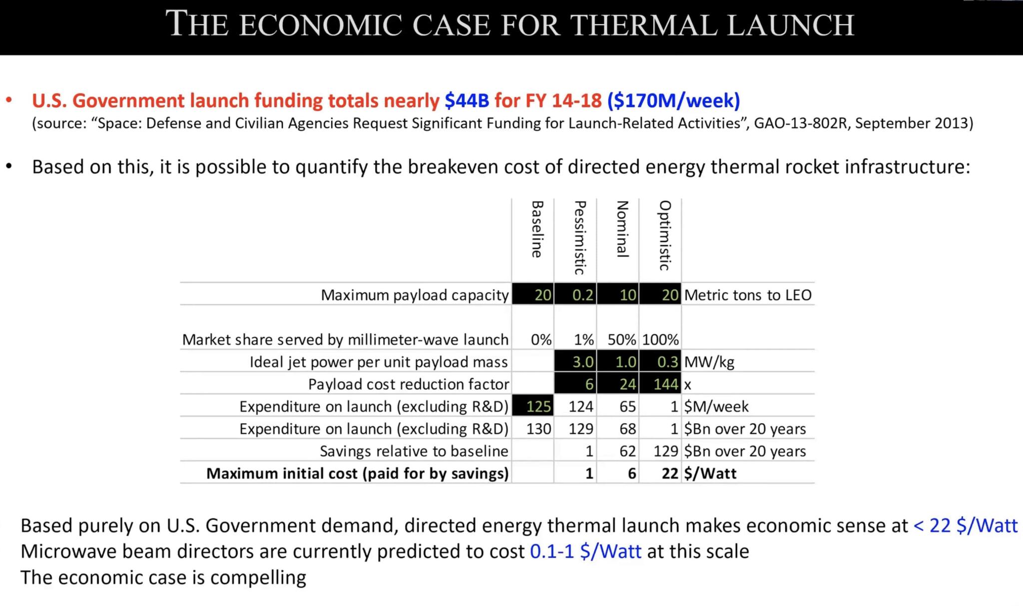 Going to the Next Level for Space With Microwave and Laser Propelled ...