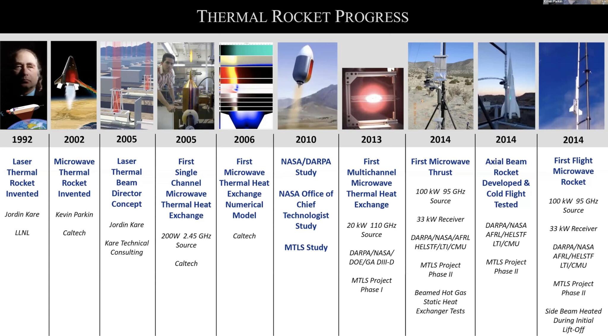 Going to the Next Level for Space With Microwave and Laser Propelled ...