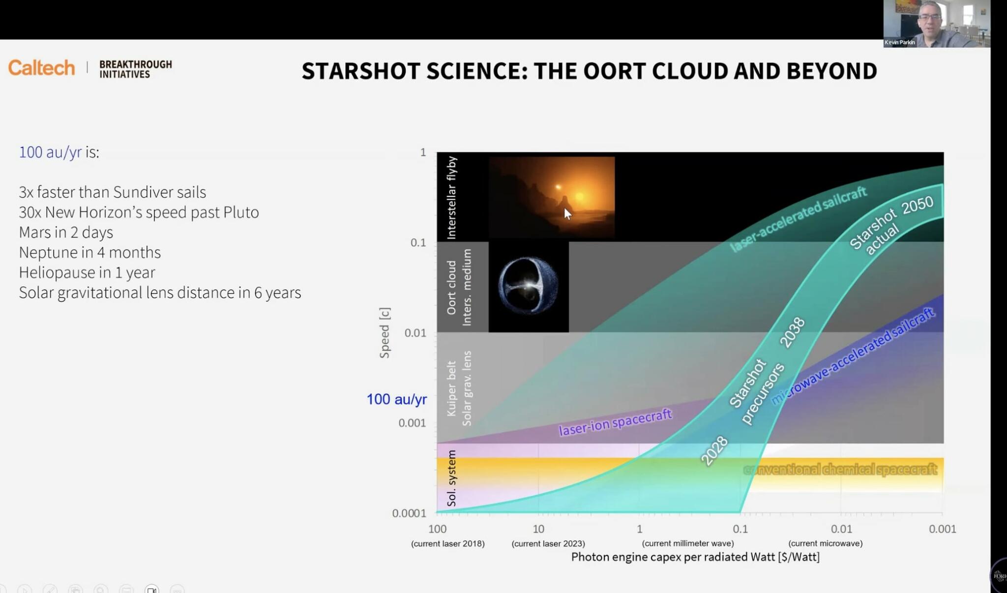 Going to the Next Level for Space With Microwave and Laser Propelled ...